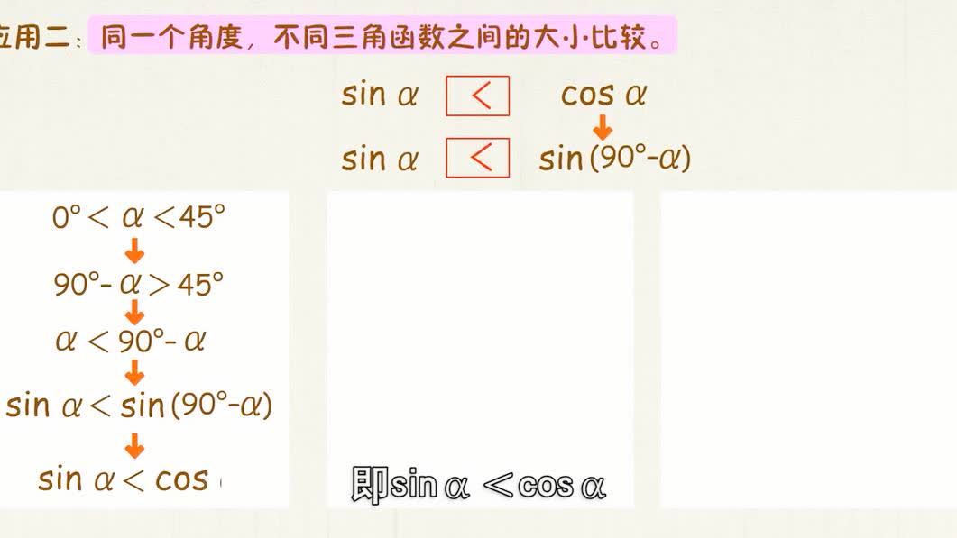互为余角的三角函数关系