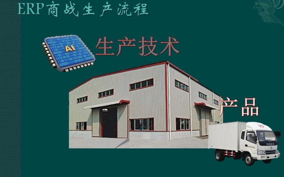 ERP商战生产流程(PPT动画)