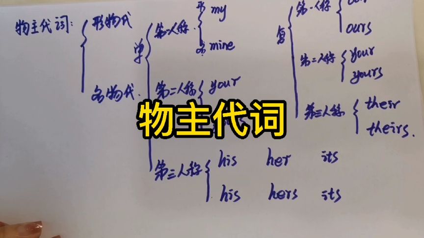 物主代词,包括形容词性物主代词,名词性物主代词。