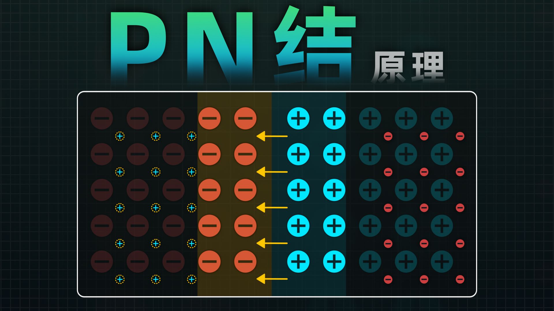 二极管管压降为啥是0.7V?一个视频说清楚PN结原理。