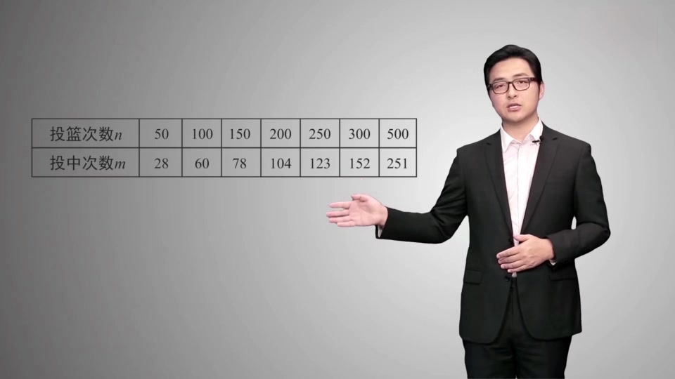 初三数学 频率估计概率