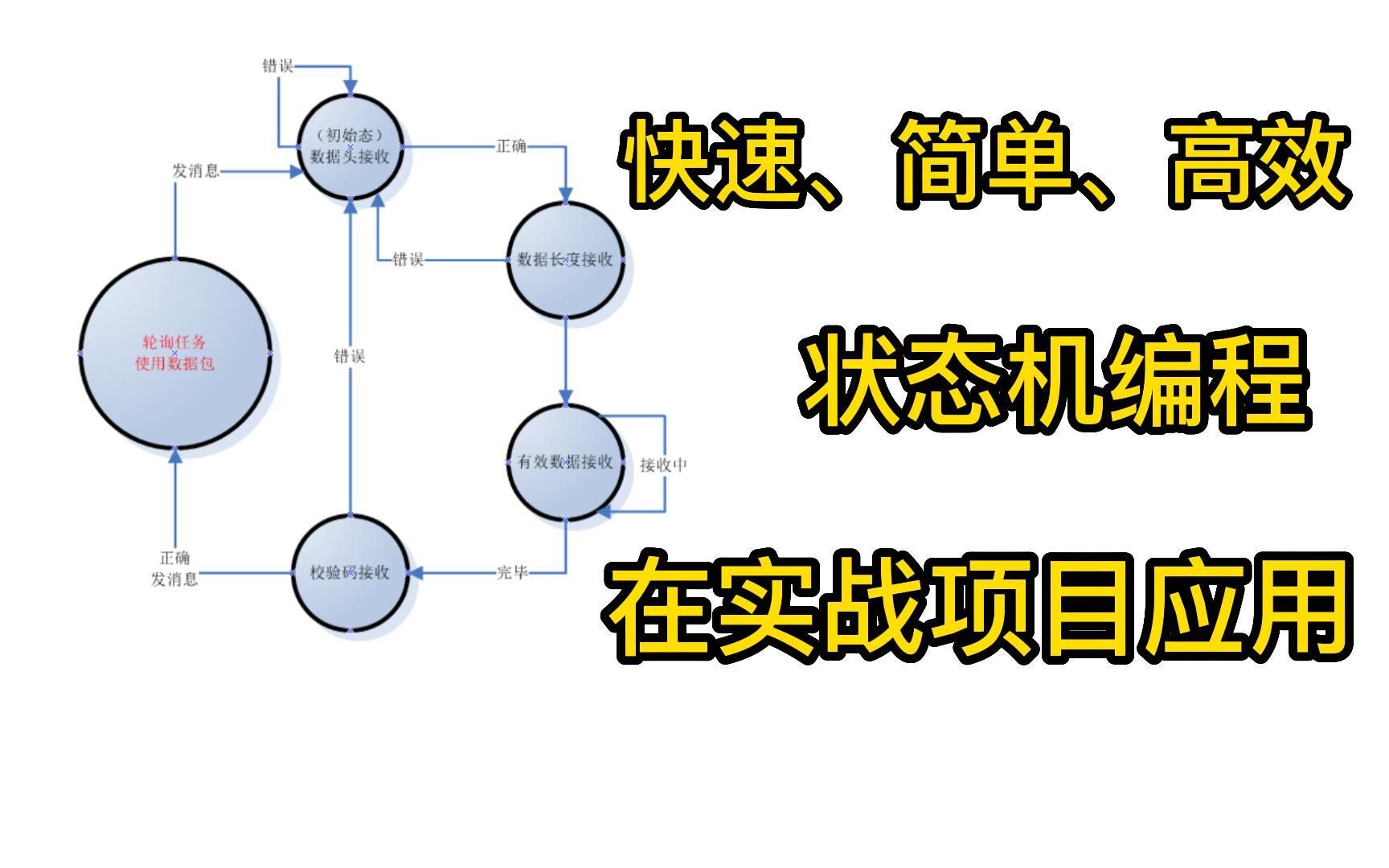 使用状态机编程思路整改C51程序实战项目、嵌入式编程