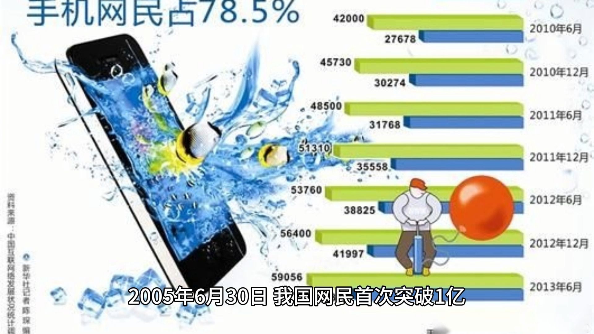 ...ICP备案信息开始,以Blog,RSS,WIKI,SNS交友网络为代表的Web2.0快