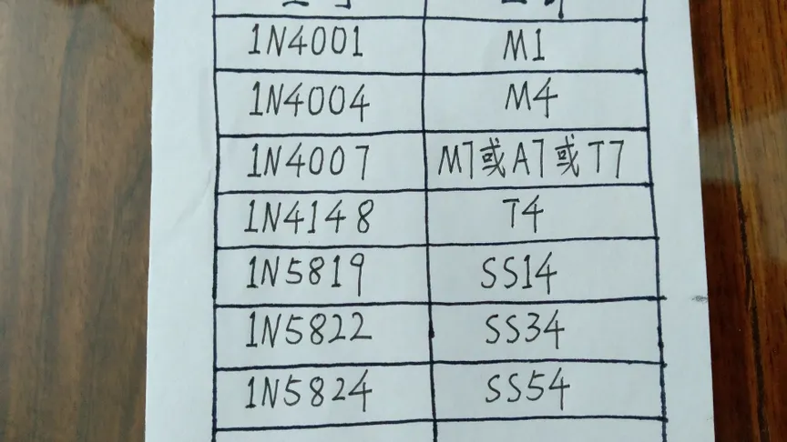 电器维修常用二极管型号对应贴片丝印对照表