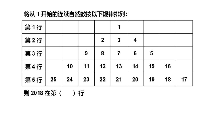 七年级上数学:数的排列规律试题