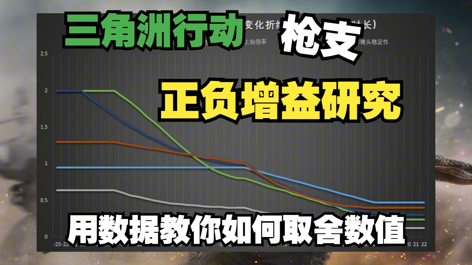 【三角洲行动】枪支正负增益研究