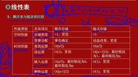 第1章:数据结构与算法基础(计算机与软件工程知识篇)