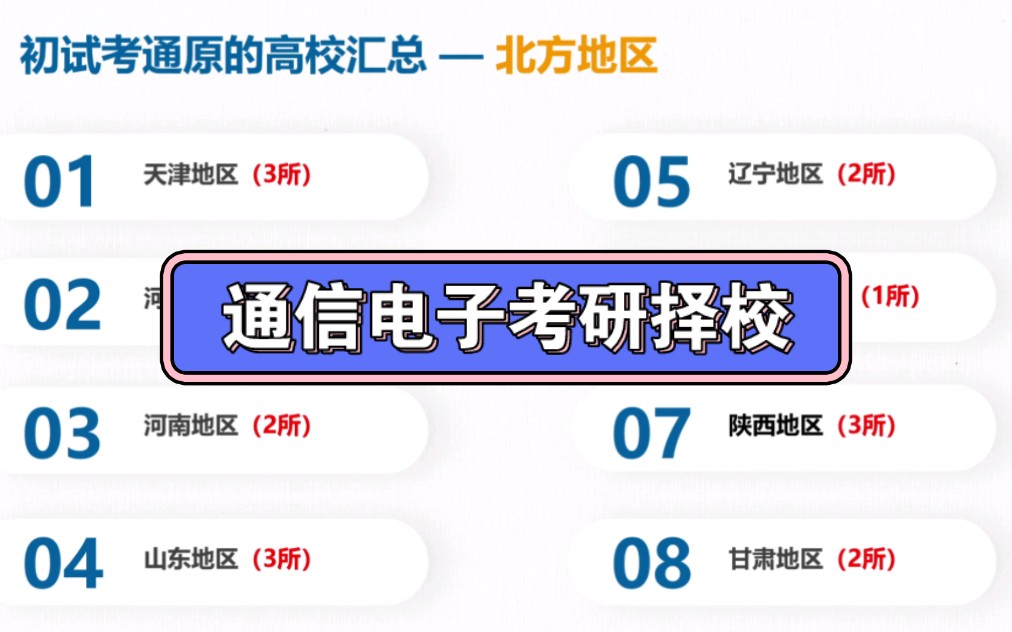 通信电子考研择校-初试考通信原理的高校汇总(北方地区/除北京外),...