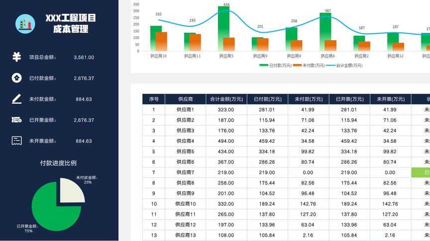 工程项目成本管理-制作教程分享【无声教程分享系列】