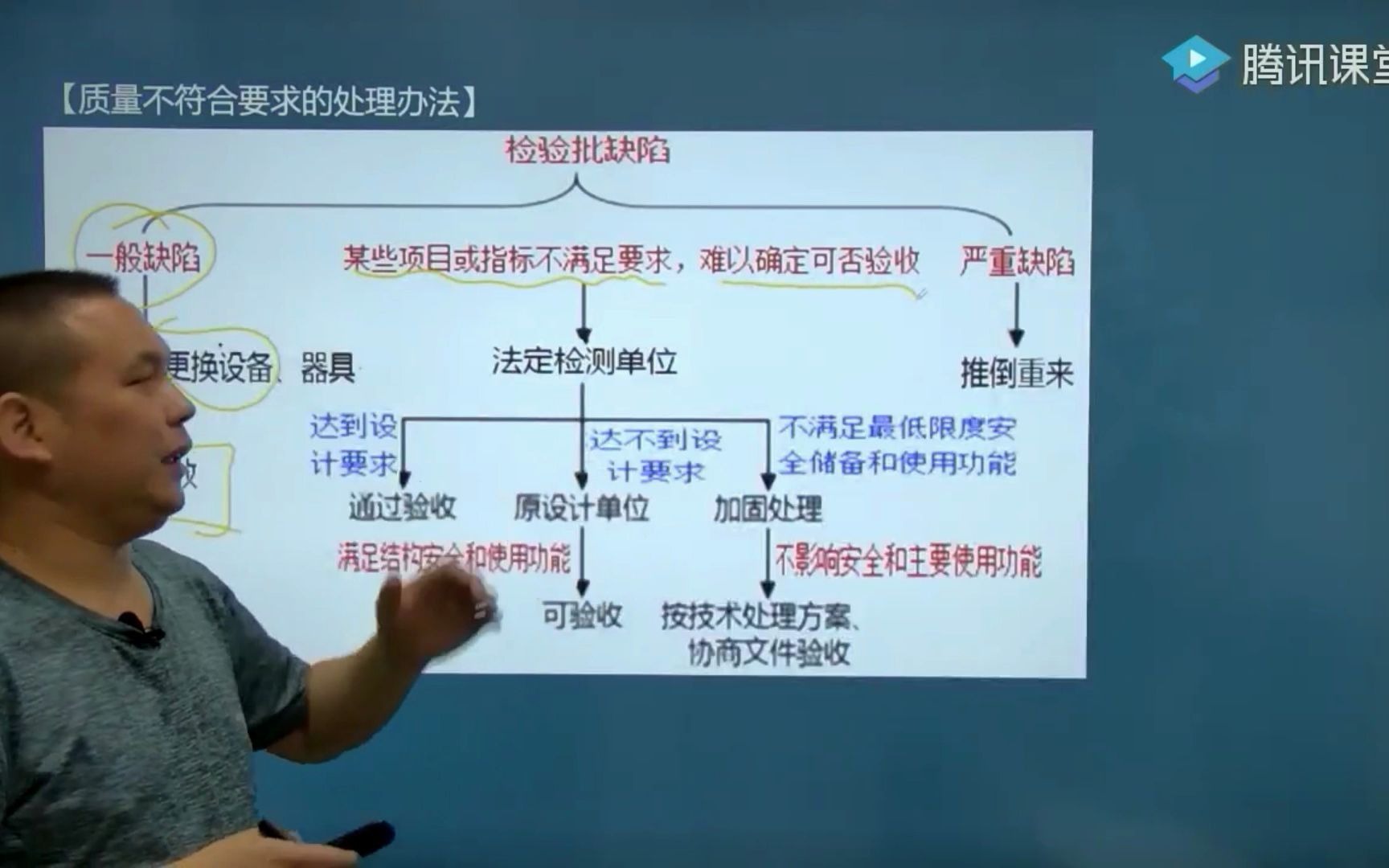 施工准备的质量控制(二)
