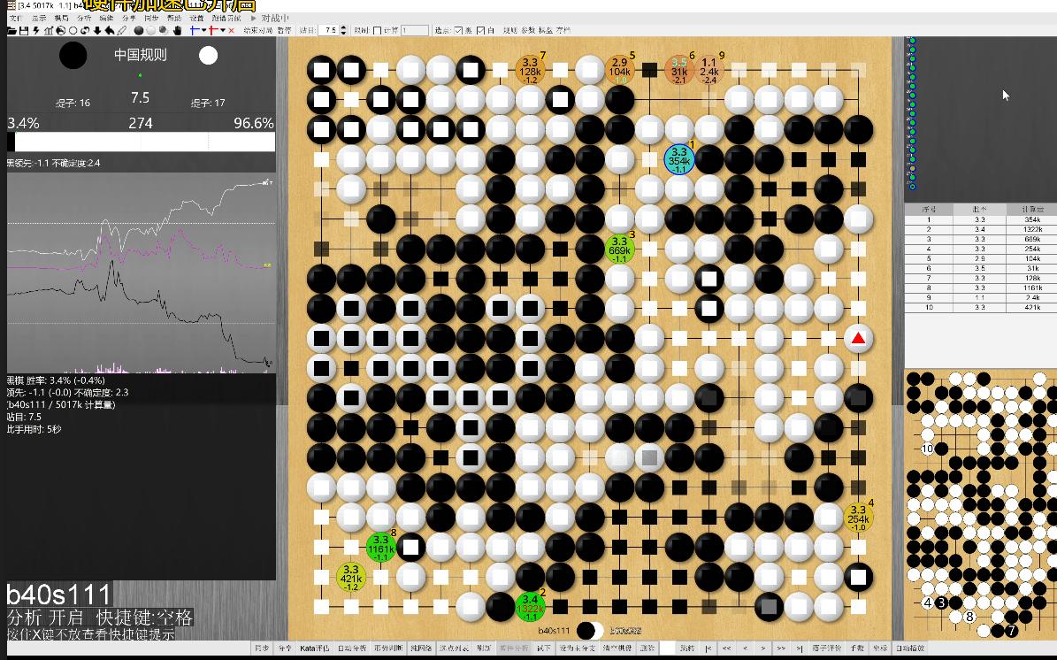 katago娱乐对局 4卡 3090 40b 黑 vs 4卡 3090 60b 白