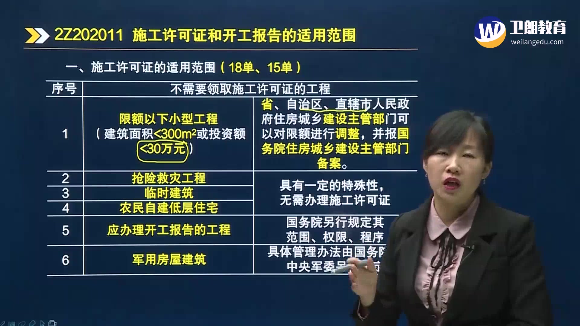 13、2Z202010建设工程施工许可证制度