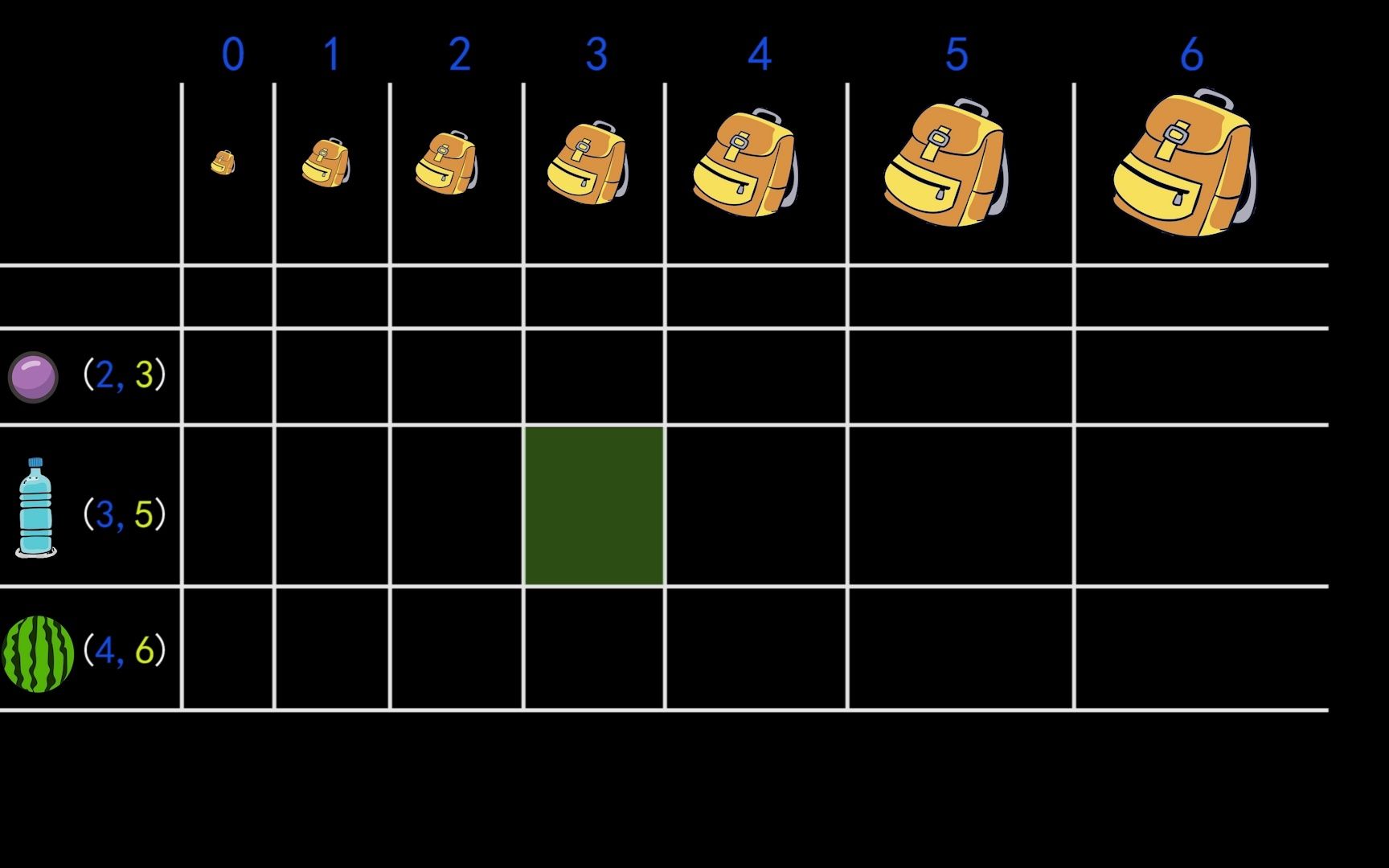 【自制】01背包问题算法动画讲解
