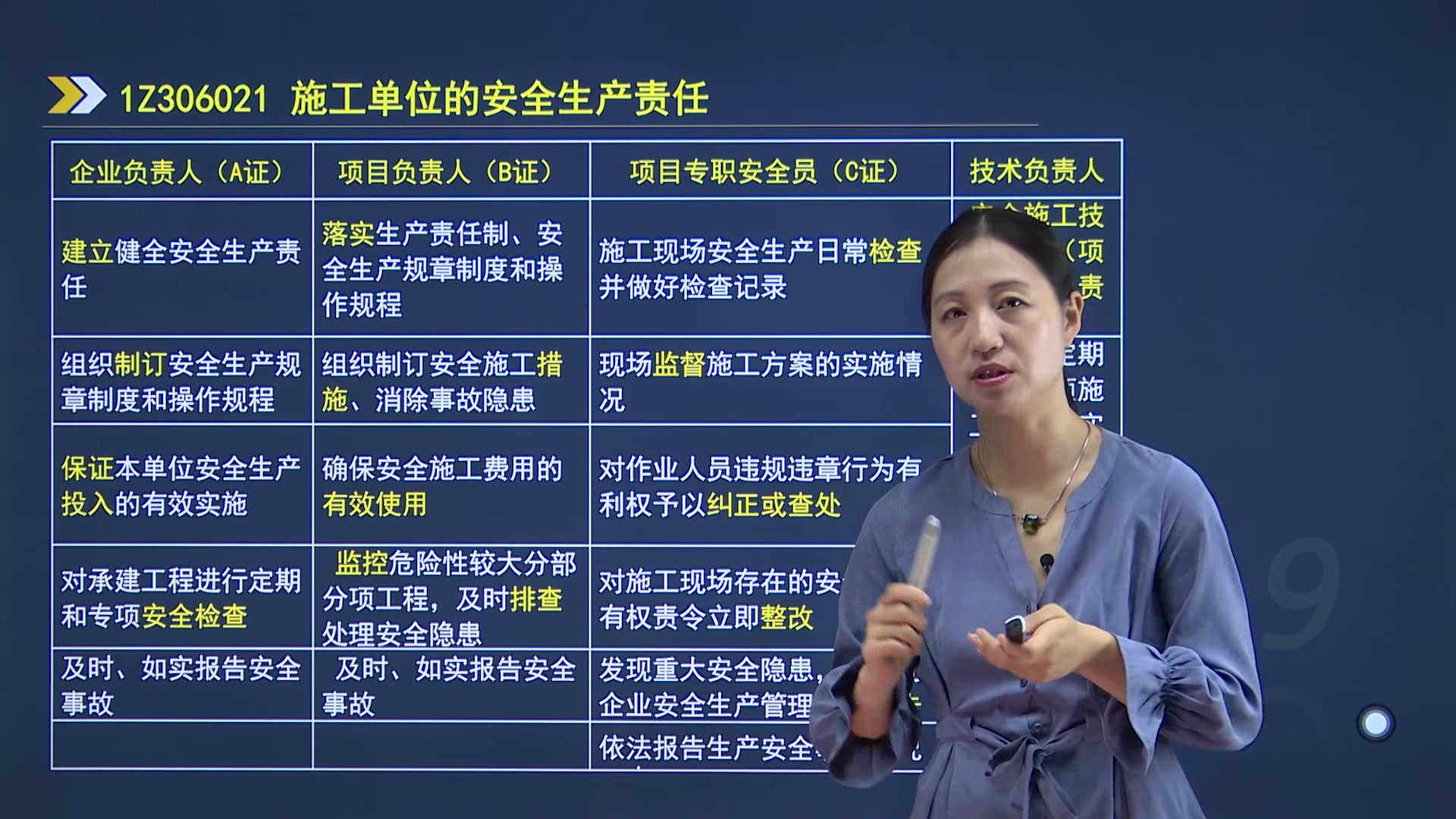 32、1Z306020 施工安全生产责任和安全生产教育培训制度