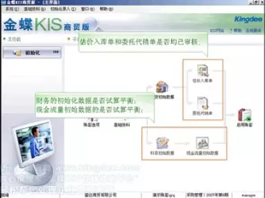 金蝶kis商贸版视频教程-帐套启用