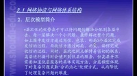 l213-02-01.网络体系结构与TCPIP协议(1)