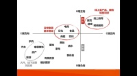 不同影响下的商户的营销策略①