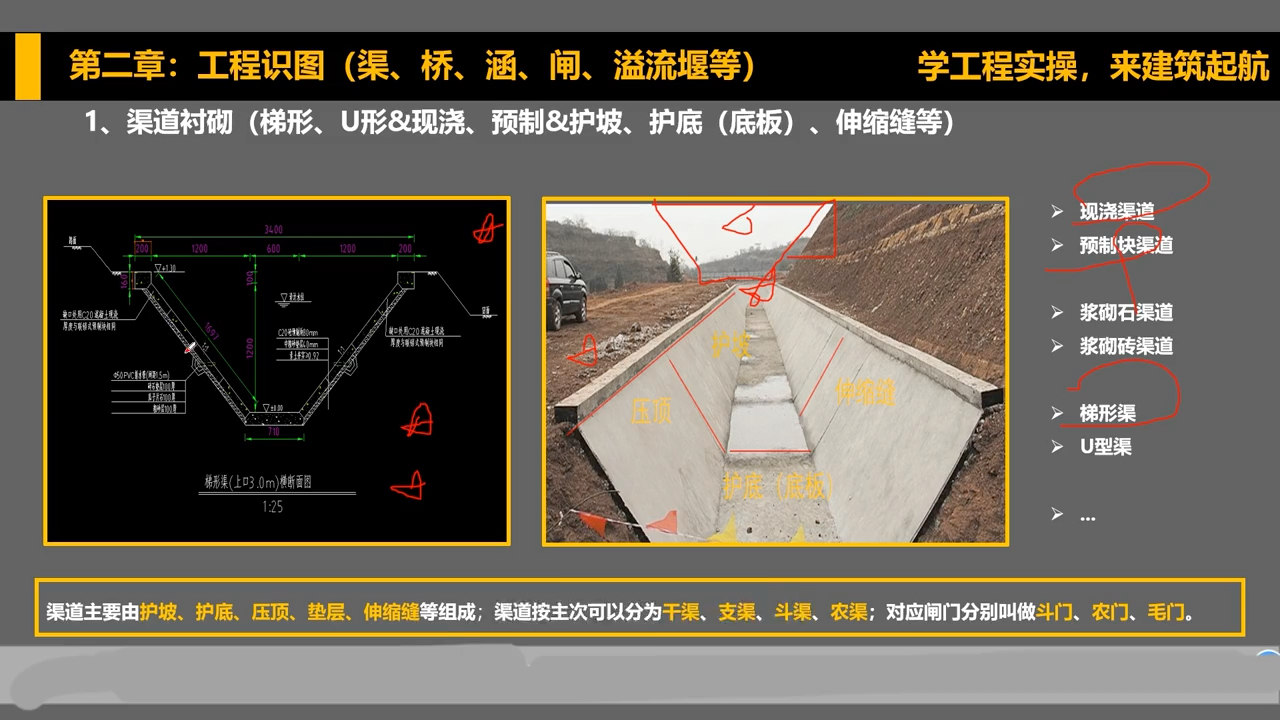 水利工程图纸怎么看?渠道图纸怎么看?