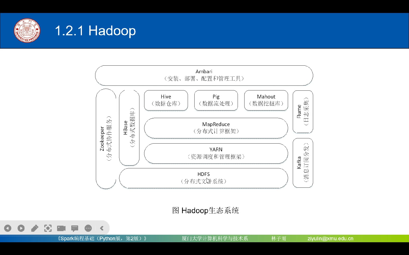 P3 视频1.2_1 Hadoop