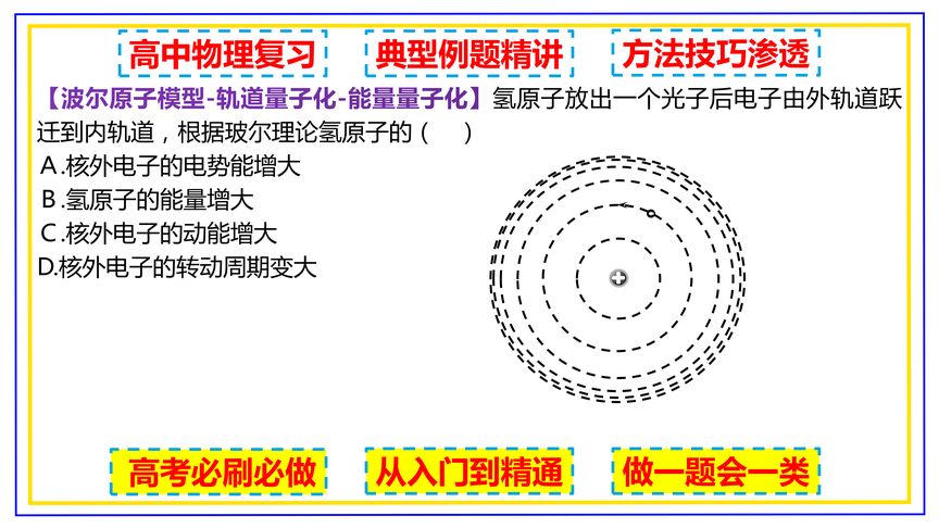 #高中物理# 原子结构波尔原子模型轨道量子化各物理量比较