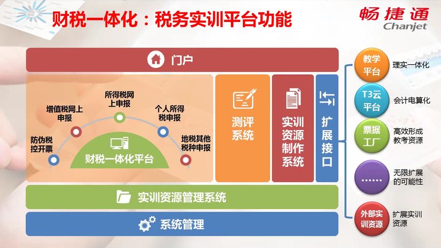 畅捷通税务实训平台PPT录屏