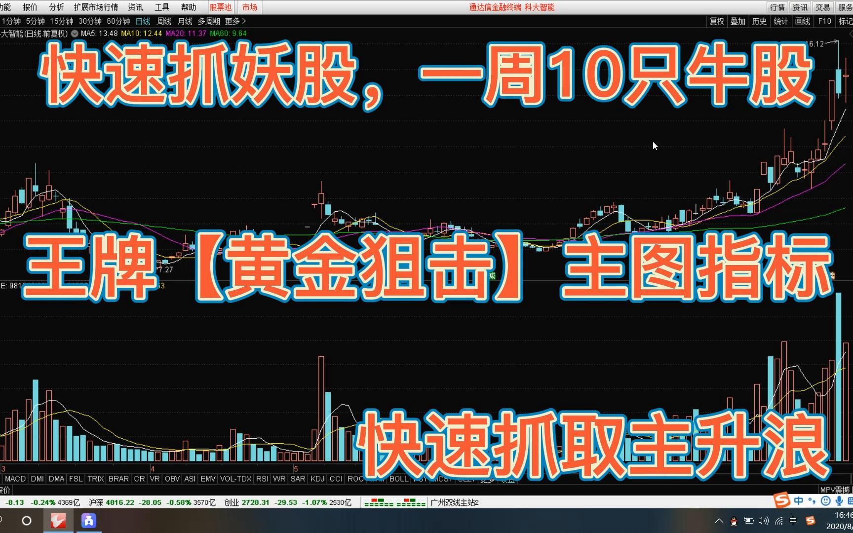 王牌【黄金狙击】主图指标,轻松判断妖股进场位置,快速抓主升,一周...