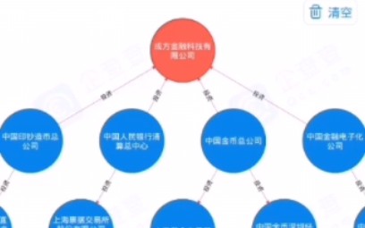 数字贸易到底合不合法,有多牛