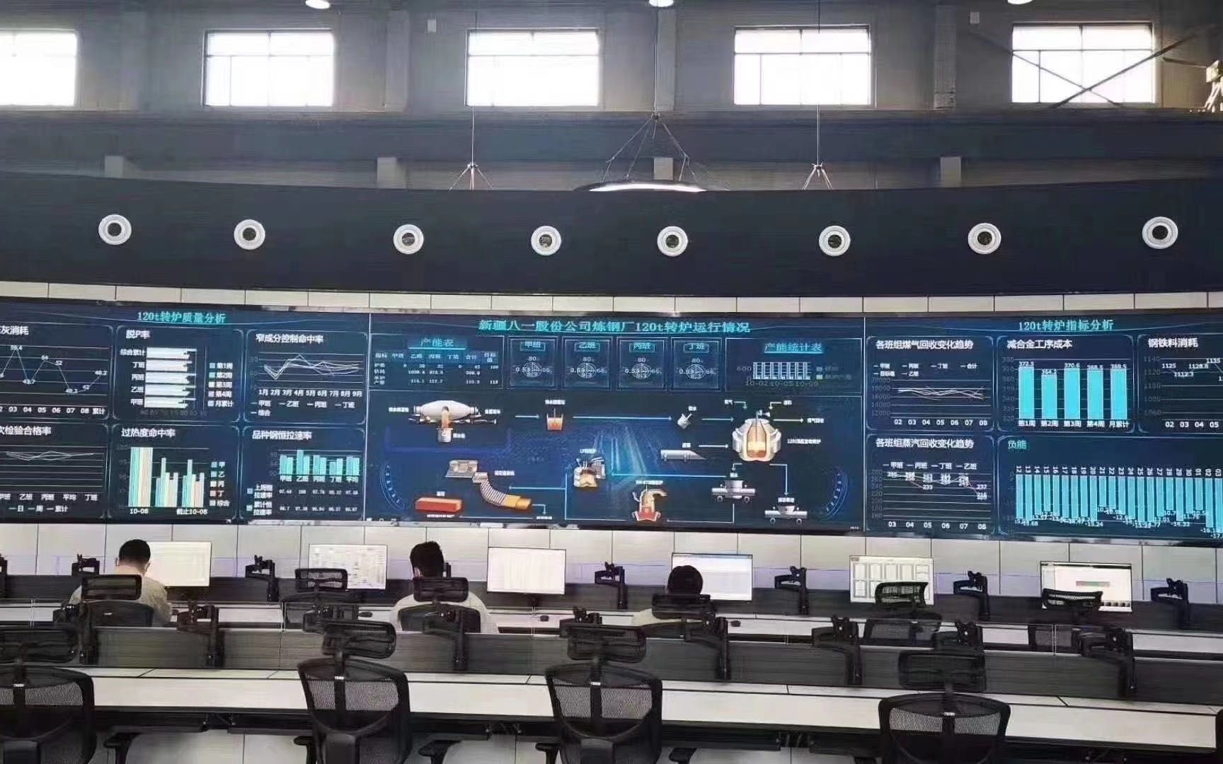 【大屏可视化】用这个软件制作数据可视化,几乎不写代码,一小时搞定