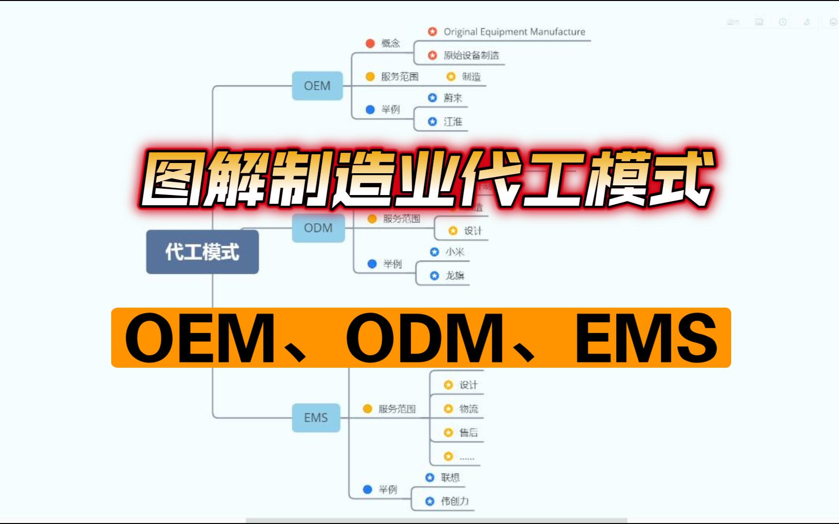 5分钟明白什么是OEM、ODM、EMS