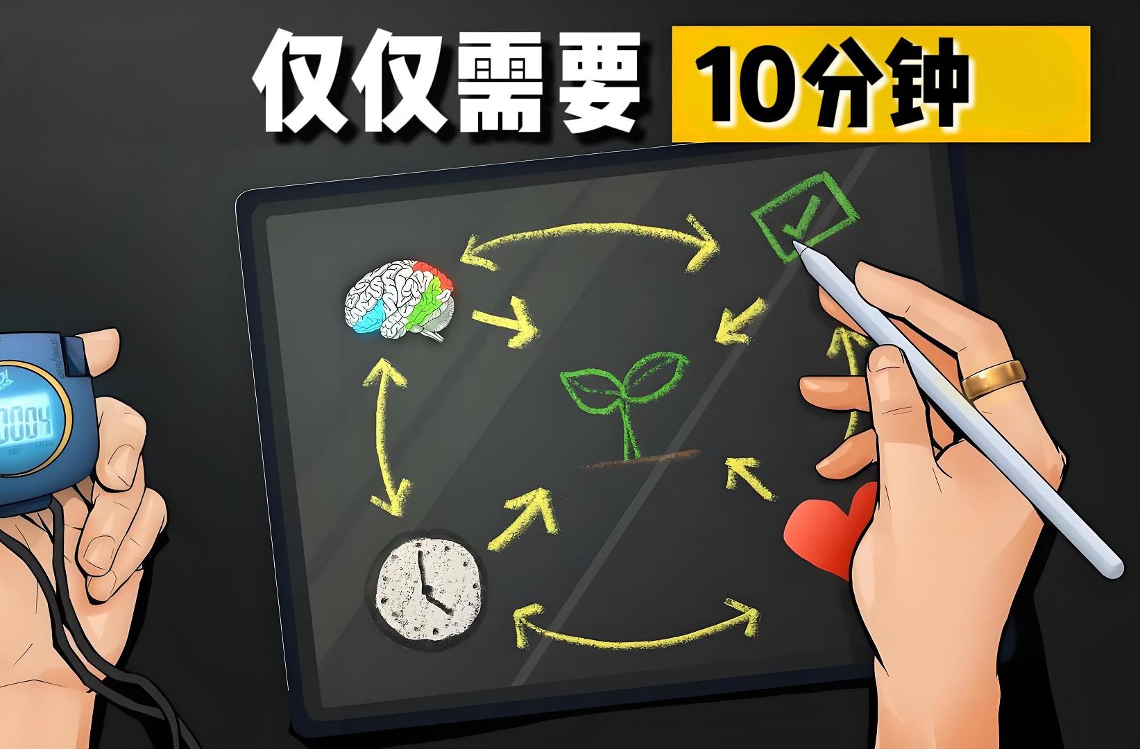 10分钟搞定学习目标,这个方法太神奇了!