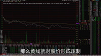 老股民教你正确解读个股分时图
