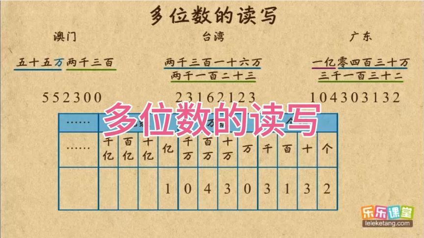 北师版数学四年级上 02多位数的读写 #小学数学
