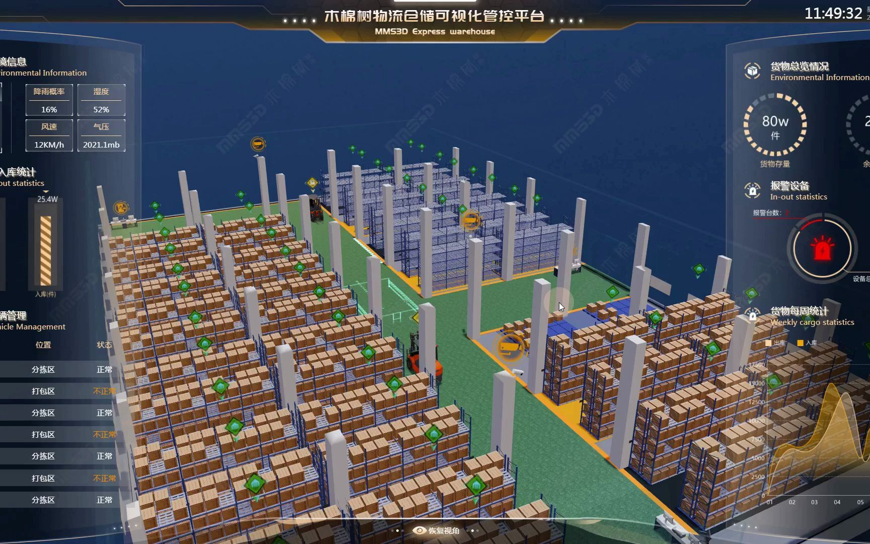 数字孪生-物流仓储3D可视化管理平台