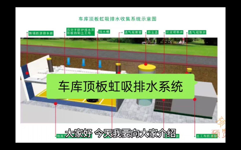 车库顶板虹吸排水系统-虹吸排水-虹吸排水系统#虹吸排水系统#虹吸...