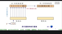 《TCP/IP协议原理Flash动画讲解》之并行与串行