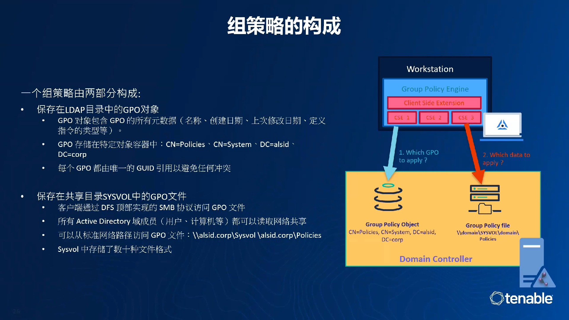 AD域控安全大师课-2
