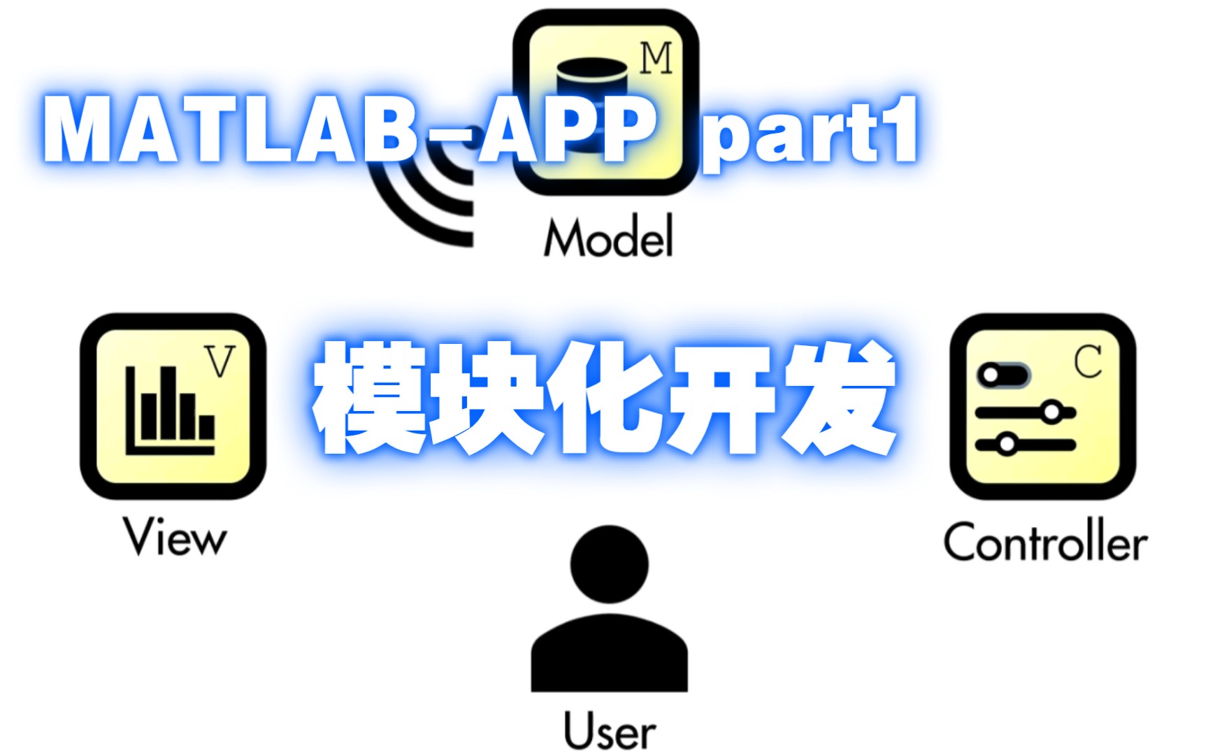 在matlab中构建应用程序:part1,什么是模块化开发?