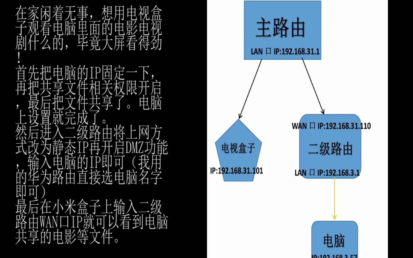 主路由设备访问二级路由下的设备