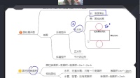 思考乐加一老师-六年级下册数学第一单元知识点总结&重点题型.mp4