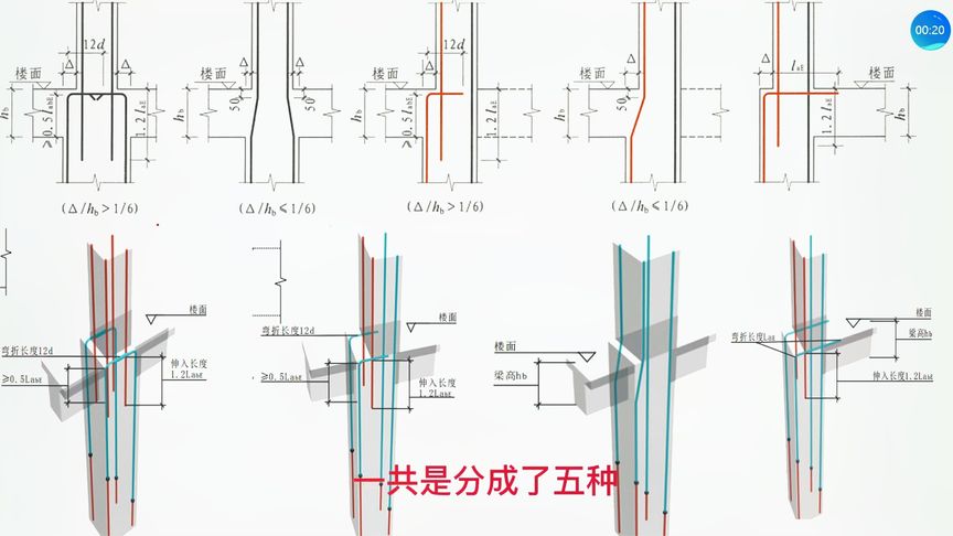 柱变截面纵筋构造,16G101图集有五种做法,你都知道吗?赶紧收藏