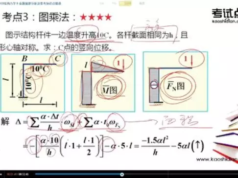 第11讲静定结构位移计算(三)