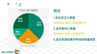 苏教版6年级下:扇形统计图(预习视频).MP4