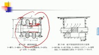 第六节 管道配件的安装和密封