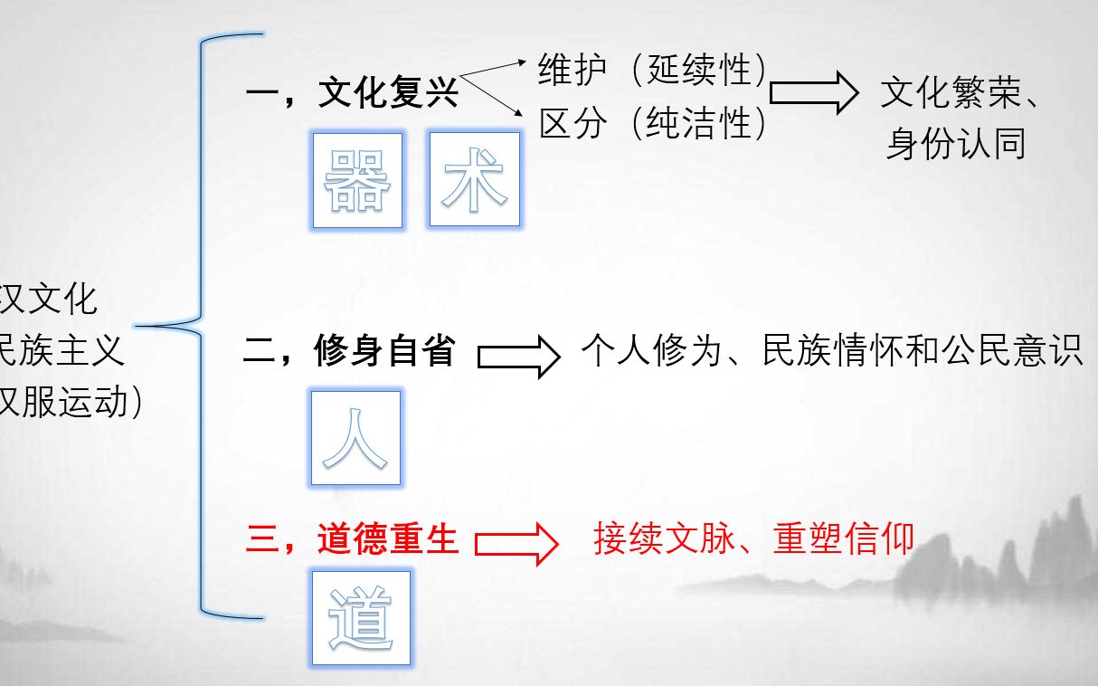 ...与汉服运动的三境界(第六届中华礼乐大会汉本位论坛演讲稿完整版)