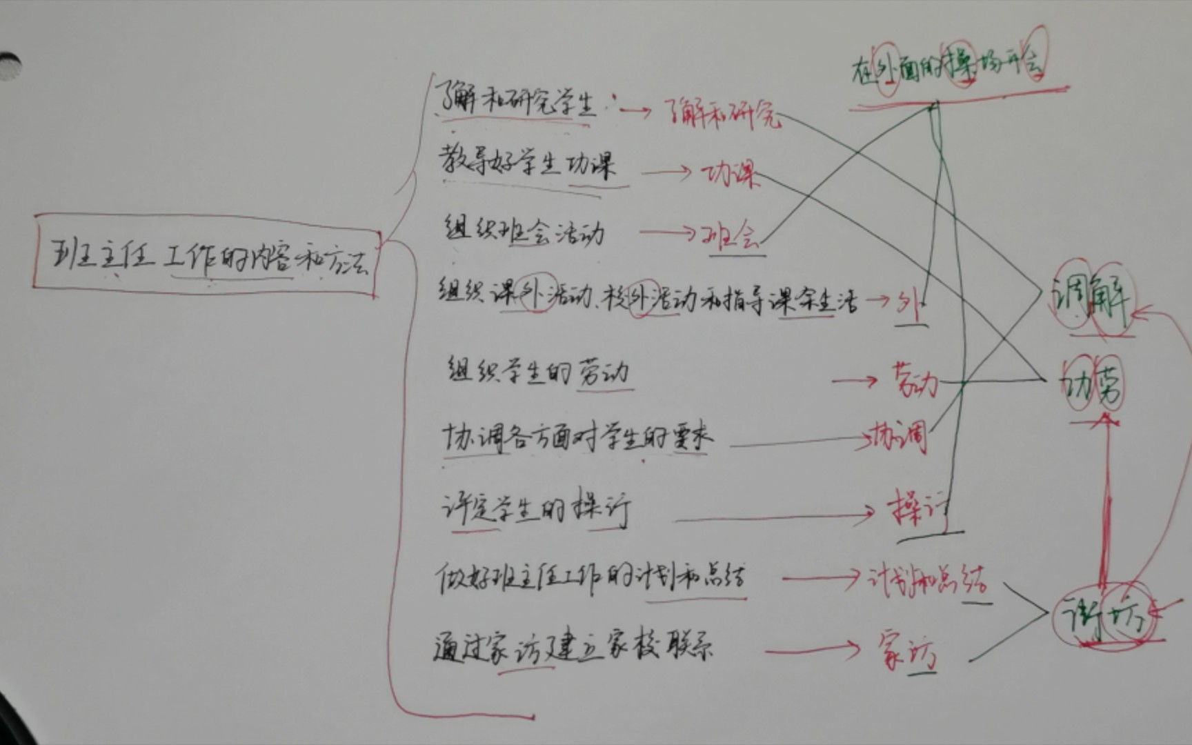 333背诵口诀——[班主任工作的内容和方法]