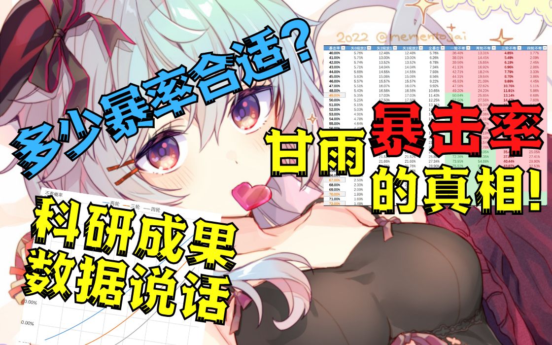 【甘雨面板】融甘暴率多少合适?首个暴击率科研视频!避免玄学相信科学