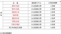 教学标准化流程
