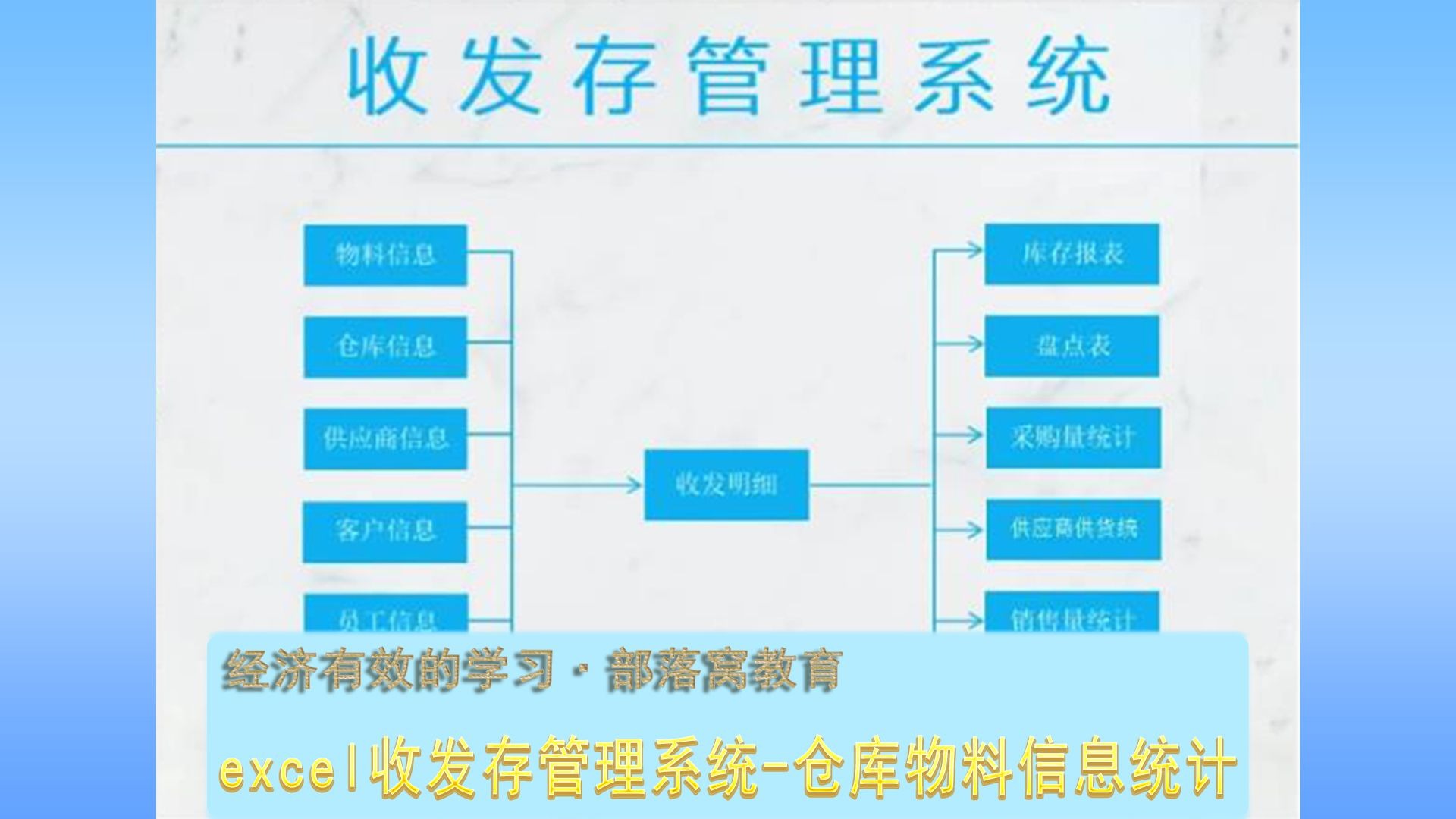 excel收发存汇总表模板管理系统:仓库物料及供应商信息统计