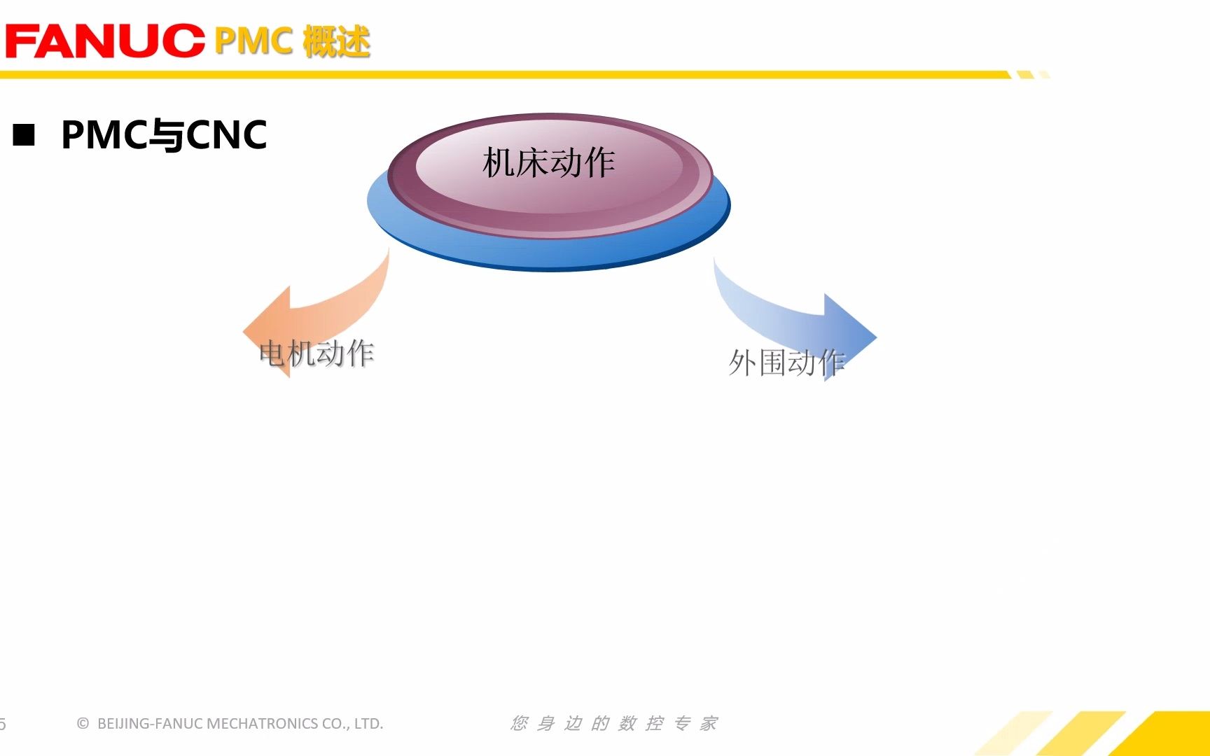 1、FANUC PMC概述