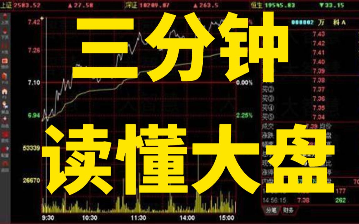 ...必看---大盘指什么?怎么看大盘?大盘对我们的股票交易的重要意义!